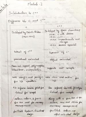 CPP 3rd Module NOTES ON CLASS OPERATOR OVERLOADING Operator Overloading Provides A Flexible