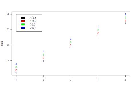 R Creating Vectors Of Latingreek Expression For Plot Titles Axis