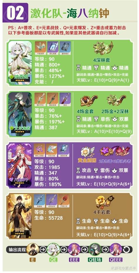 《原神》八重神子角色攻略 八重神子圣遗物与武器选择推荐 游民星空