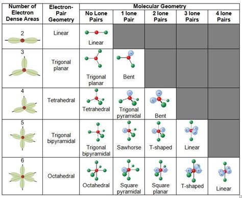 Untitled Document In 2021 Molecular Geometry Vsepr Theory Chemistry