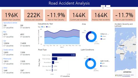 Road Accident Analysis