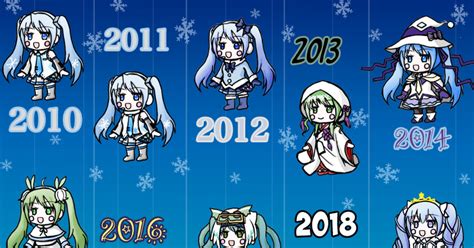 ボカロ 歴代の雪ミクをアメーバピグ（というかアバター）っぽく描いてみた かしおにのイラスト Pixiv