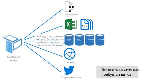 Power Bi Composite Models Architecture Example Plainl Vrogue Co