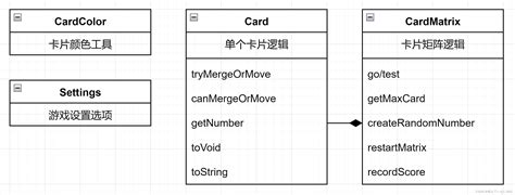 详解java实现2048小游戏（javafx，完整源码 注释说明） 2048小游戏代码的每步解析 csdn博客