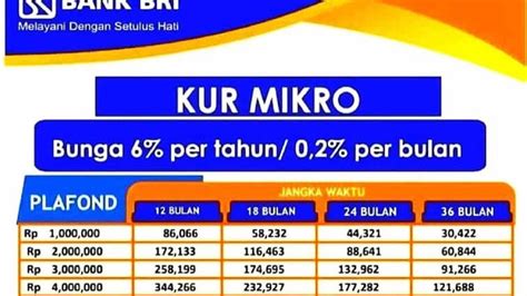 Tabel Kur Bri Terbaru 2024 Pinjaman Rp 65 Juta Dengan Angsuran Ringan