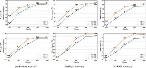 Figure 5 From Inter Instance Similarity Modeling For Contrastive