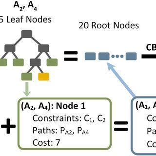 Pdf Parallel Hierarchical Composition Conflict Based Search For