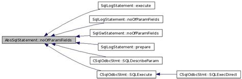 Csql Abssqlstatement Class Reference