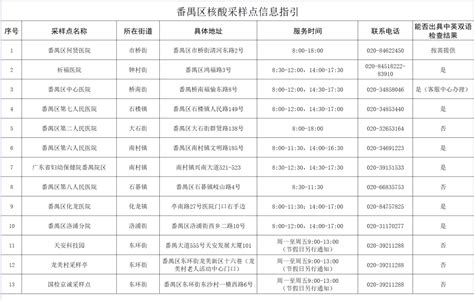 番禺区核酸检测点、新冠疫苗接种点汇总→服务调整采样