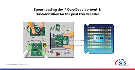 System Level Solutions Sls On Linkedin Systemlevelsolutions Fpga