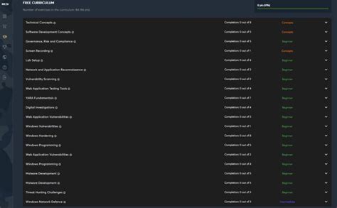 Benjamin Mossé On Linkedin Cybersec Infosec Cybersecurity Cyber