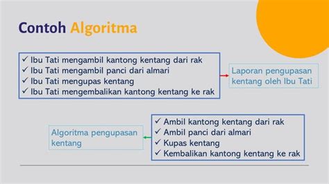 Dasar Dasar Pemrograman 2 Pengantar Algoritma Ppt