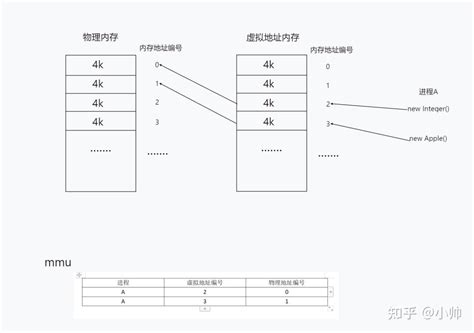 简单介绍一下Android Framework 中的Binder 知乎