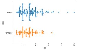 Python Seaborn Tutorial AskPython