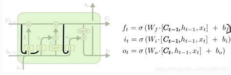 双向rnnanddeep Rnnbidirectional Rnn Csdn博客