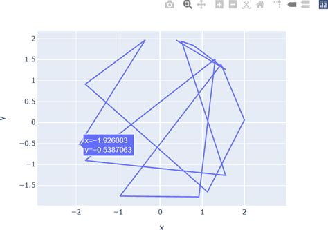 Interactive Visualization With Matplotlib And Plotly Digital Humanities Tools And Techniques I