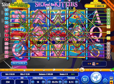 Sex And Kitties Slot Free Demo And Game Review Jun 2025