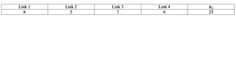 2 Using the same link lengths and value of θ2 as in Chegg com