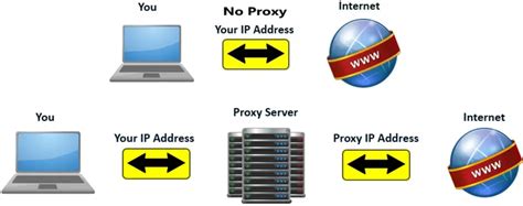 IP Scrambler Vs VPN How To Scramble Your IP Address Increditools