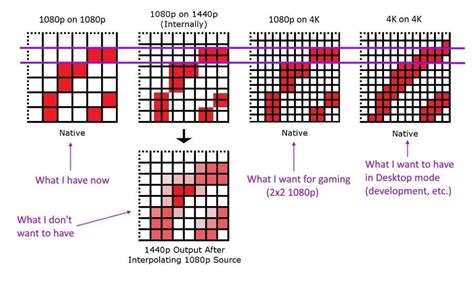 在CRT上面玩现在的游戏是什么体验数毛社 不输给4K LCD CRT 游戏 显示器 快科技 驱动之家旗下媒体 科技改变未来