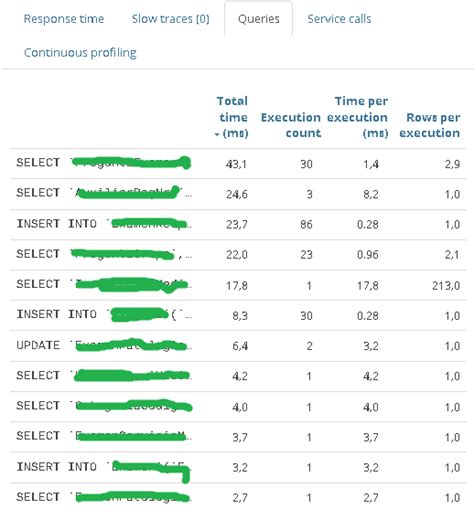 Genexus Java Golang Open Source Y Otras Yerbas Glowroot Un Aliado