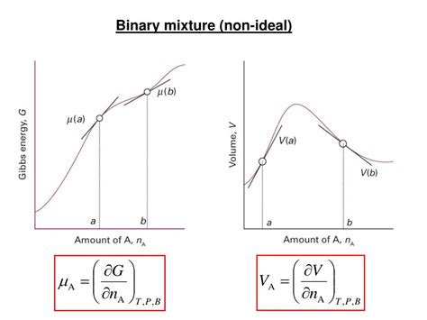 ppt binary mixture ideal powerpoint presentation free download
