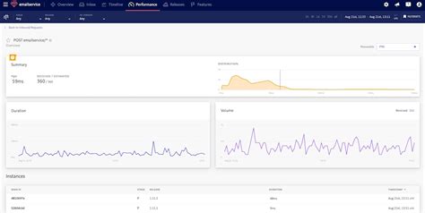BugSnag Manage Back-End Errors and Performance with BugSnag’s Developer-First Solutions ...