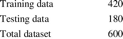 Training And Testing Data Download Table