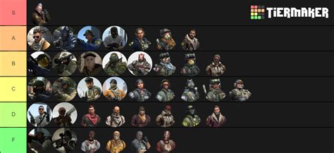 Cs Go Factions Agents Tier List Community Rankings Tiermaker