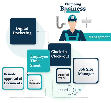 Plumbing Contractor Software Simplify Your Scheduling And Docketing