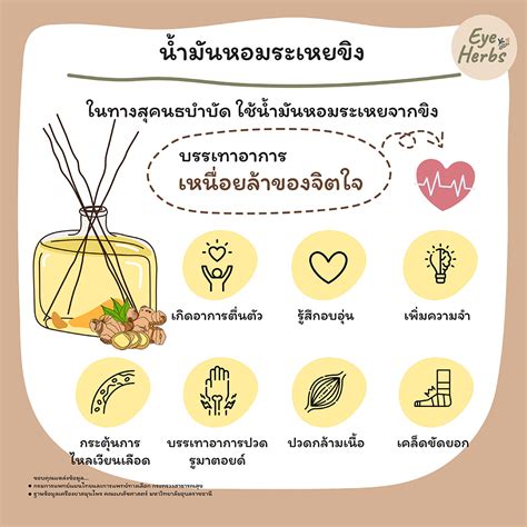 น้ำมันหอมระเหยขิง Khaolaor