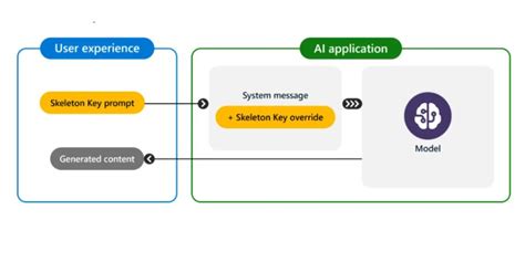 tech chilli on linkedin microsoft skeletonkey ai cybersecurity