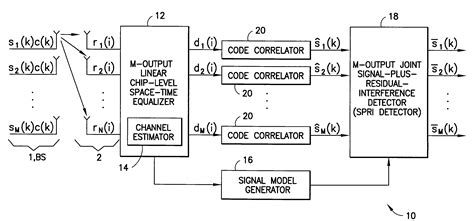 Phase Modulated Carrier Systems Patented Technology Retrieval Search Results Eureka Patsnap