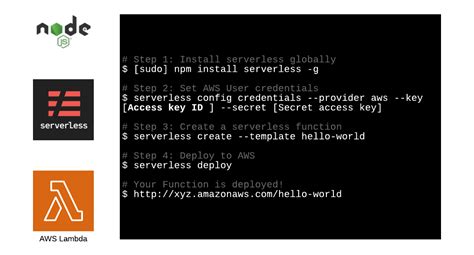 Configure And Deploy Nodejs Function To Aws Lambda Using Serverless Framework By Sumant Mishra