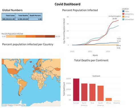 Sarthak Gaur On Linkedin Data Sql Tableau
