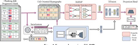 On Llm Enhanced Mixed Type Data Imputation With High Order Message Passing