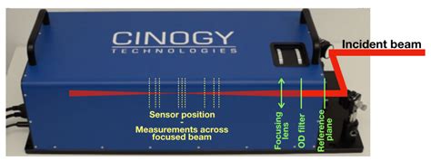 Laser Beam Profiling Applications Axiom Optics