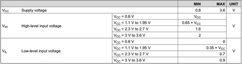 Sn74aup1g32 What Is The Vih And Vil As Vcc08~11v Logic Forum Logic Ti E2e Support Forums