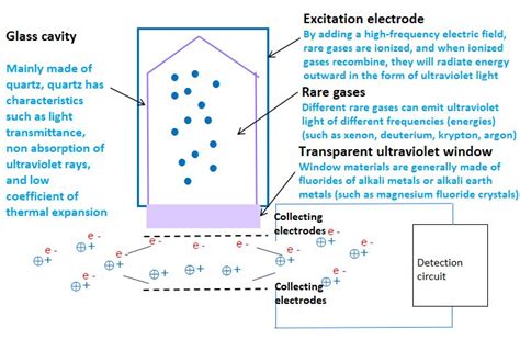 Pump Suction Pid Product Self Developed Pid Sensor Chengdu Action Pump Suction Pid Product Self Developed Pid Sensor Chengdu Action