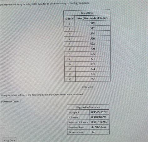 Solved Onsider The Following Monthly Sales Data For An