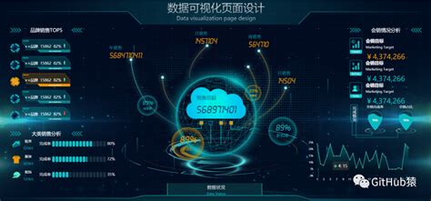分享一个基于 Vue3x 的数据可视化大屏项目（附源码）vue3大屏开发 Csdn博客