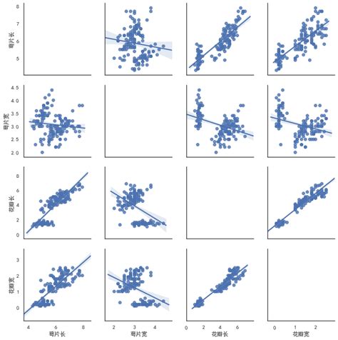 Sns Pairplot