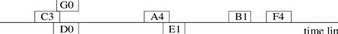 Connict Resolution Of Regular Resource Agent To Resolve Constraint
