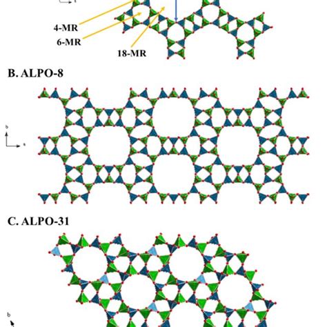Views Of Crystal Structures Of A Vpi 5 B Alpo 8 And C Alpo 31