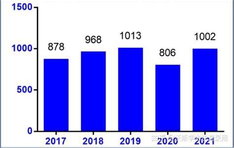 中科院1区，top期刊，影响因子11274，自引率低，审稿较快，不要版面费！ 知乎