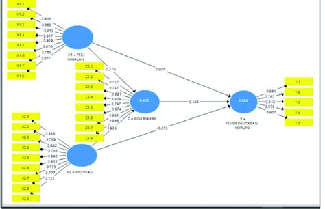 Assessing Outer Models Loading Factor Download Scientific Diagram