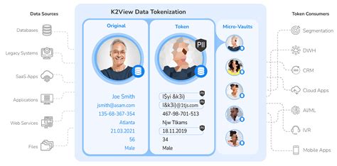 【数据安全】什么是标记化？完整的剧本 全球it瞭望