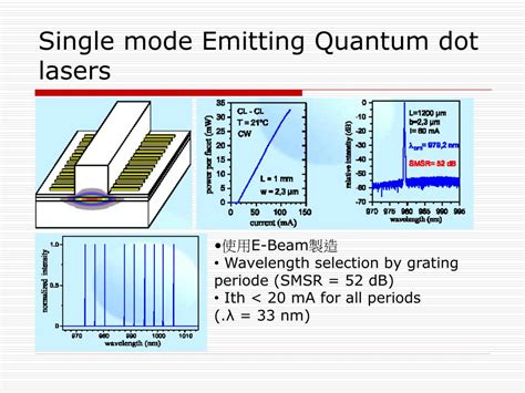 Ppt Quantum Dot Lasers Powerpoint Presentation Free Download Id
