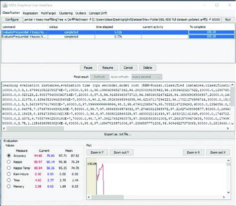 Snapshot Of Sample Moa Framework Download Scientific Diagram