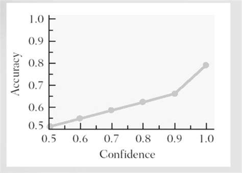 Unit 4 Problem Solving Flashcards Quizlet